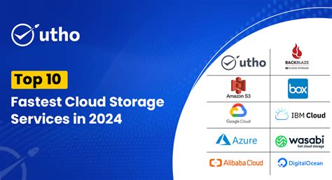 Top 10 Fastest Cloud Storage Services In 2025 Utho