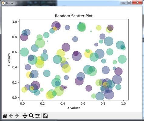 패스트캠퍼스 데이터분석 강의 빅데이터 분석 첫걸음 시작하기4주 네이버 블로그