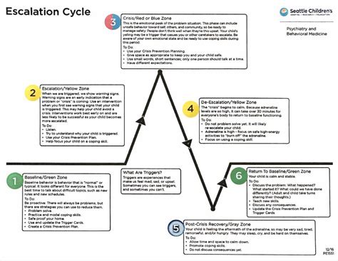 Escalation Cycle Definition Escalation Mapping Template Upquzq