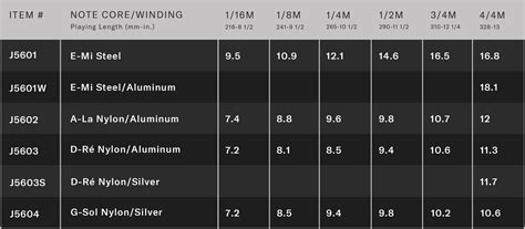 Violin Strings Tension Chart At Victoria Horton Blog