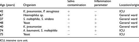 Aerobic Bacterial Cultivation Result And Microscopic Characteristics Of