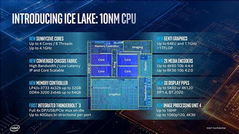 Intel Core I10 дата выхода • Вэб шпаргалка для интернет предпринимателей