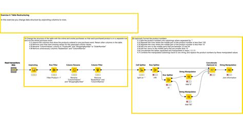 04 Data Transformation Knime Community Hub