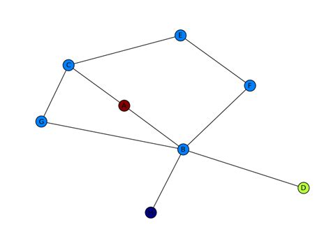 Python Draw Different Color For Nodes In Networkx Based On Their Node