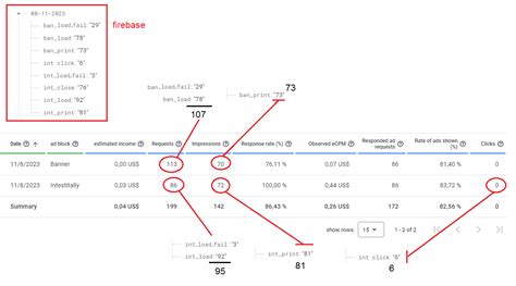 Admob Profit Or Scam Doubt Of Veracity Discuss Kodular Community