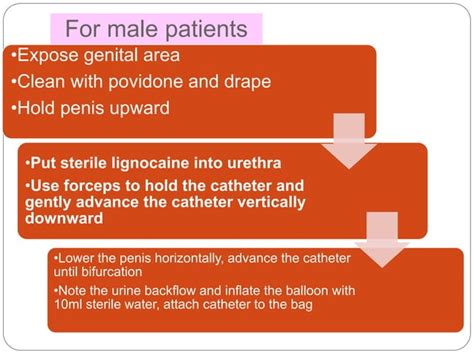 Bedside Procedure Pptx