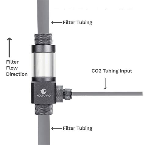 Co2 External Inline Diffuser Kiwi Aqua