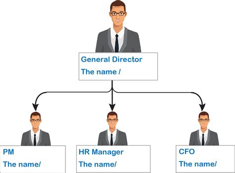Company And Administrative Structure