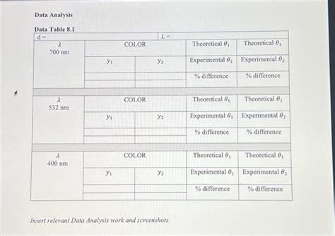 [solved] Answer These Using Diffraction Grating Theory Rule