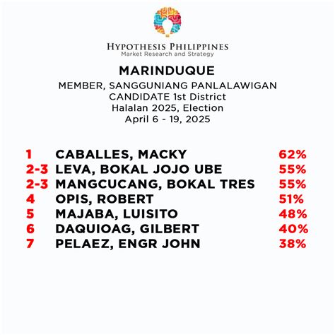 Hypothesis Philippines Pasig
