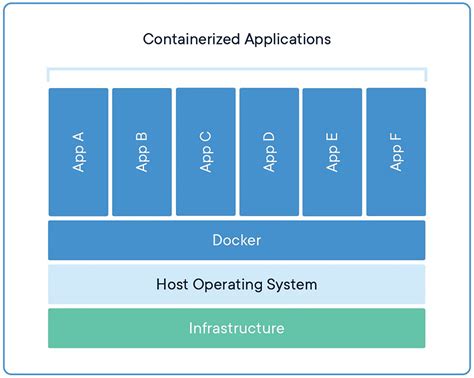 A Beginners Guide To Docker From Installation To Deployment Tri