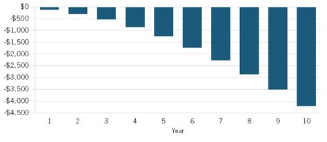 Us Semiconductor Tariffs Could Reduce Gdp Growth By 14 Trillion Over