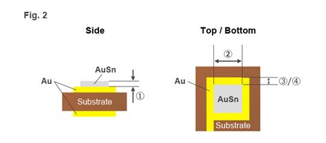 Thin Film Circuit Substrates Rusub Murata Manufacturing Co Ltd