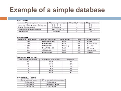 Dbms Introduction And Basics Pptx Databases Computer Software And Applications
