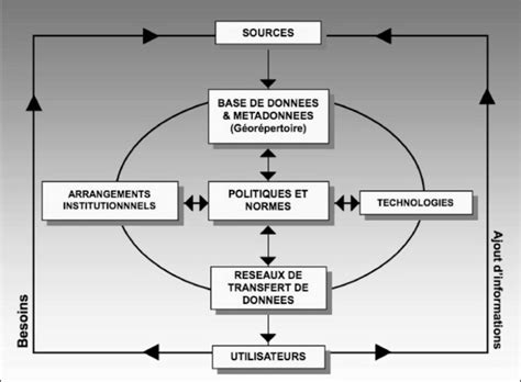 Schéma Conceptuelle Dune Infrastructure De Données Download Scientific Diagram