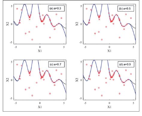 Figure 7 From An Improved Active Learning Method Combing With The
