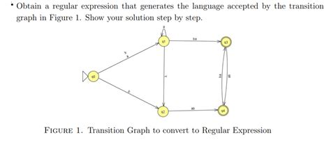Solved • Obtain A Regular Expression That Generates The