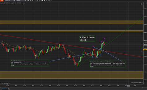 Going Full Time Day 9 R Daytrading