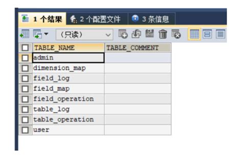 MySQL查询表结构信息SQL语句 靠谱杨 博客园
