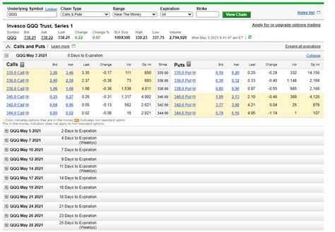 Options Gme Puts And Implied Volatility Options