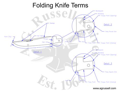 Parts Of A Folding Knife Blade At Alan Koester Blog
