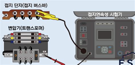 전기안전시험 Element Korea 글로벌 시험·인증 전문 기업