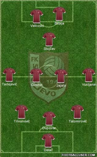 Fk Sarajevo Formation 2014