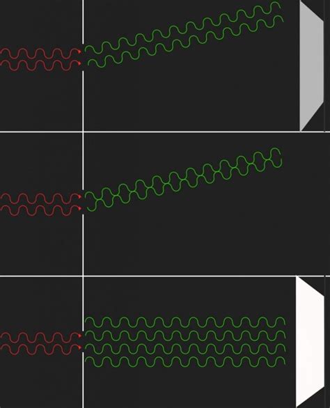 What Is Diffraction And Diffraction Grating Scienceabc