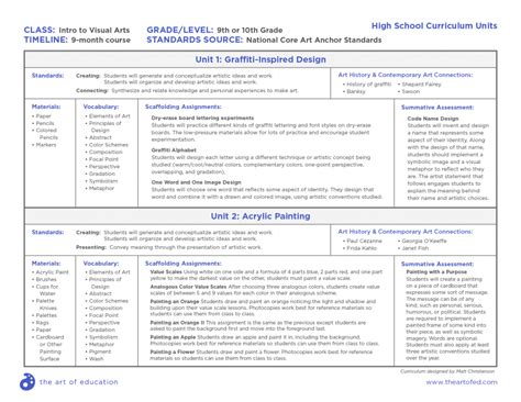 High School Art Curriculum Mapping Standards