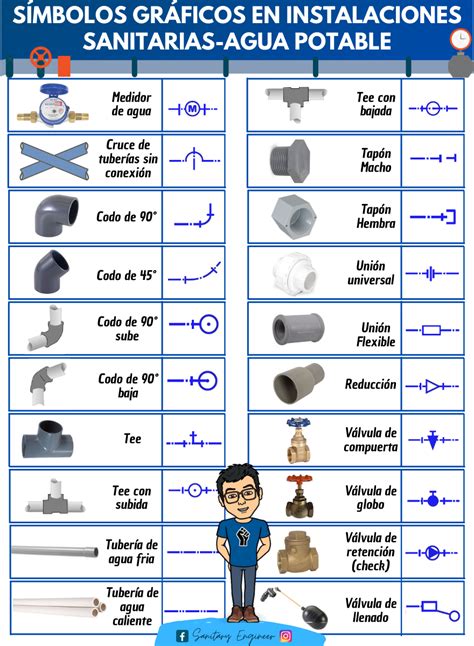 SÍmbolos De Agua Potable En Sanitary Engineer