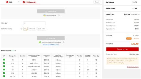 Custom Pcb And Pcba Cost Analysis How To Optimize Design And Reduce