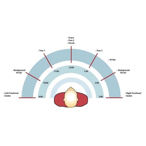 Mixing In Stereo Adding Width And Depth To Your Recordings The Beat Community