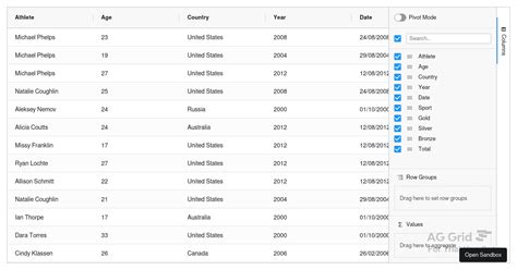 Ag Grid Modules Codesandbox