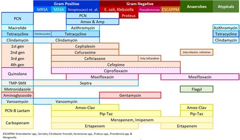 Diagram Of A High Yield Id Quizlet