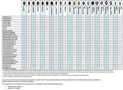 Garmin Transducer Compatibility Chart Pe