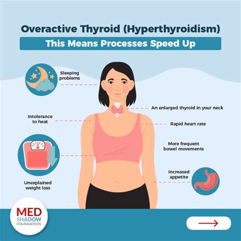 Thyroid Problems Symptoms Treatments And Side Effects Medshadow Foundation Independent