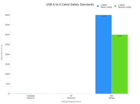 Complete Usb A To Usb A Pinout Reference