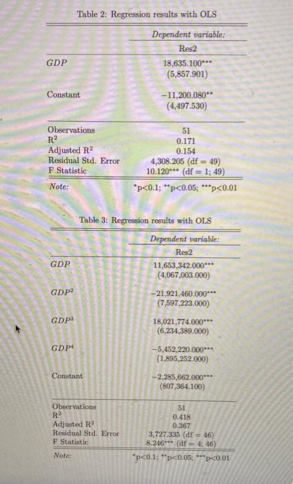 Solved Exercise 26 Below Are The Results Of The Estimation