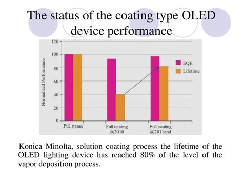 Ppt Led Oled Powerpoint Presentation Free Download Id3713944