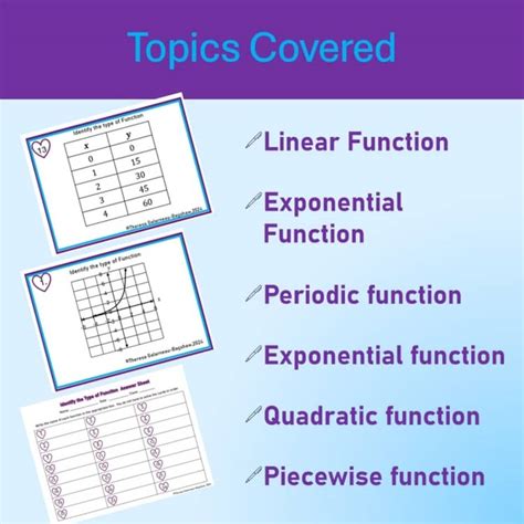 Identify Types Of Functions Task Cards Algebra 1 Function