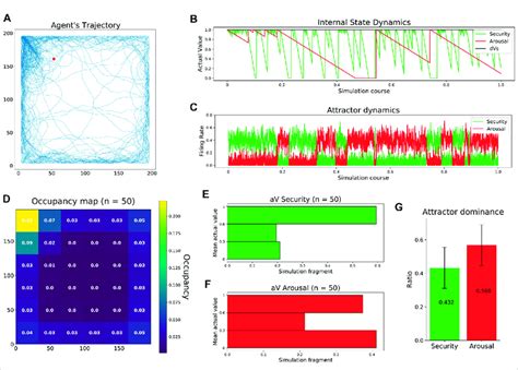 Replication Of Rodent Behavior In An Open Field Test A Agents