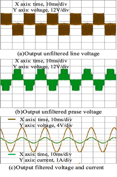 Figure 15 From An Optimized Carrier Phase Shifted Modulation Strategy