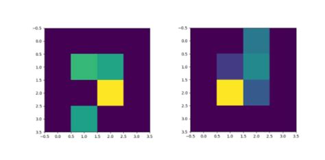 Quantum Machine Learning For Image Classification Polygence
