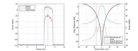 generate clutter and target returns for mti radar matlab and simulink