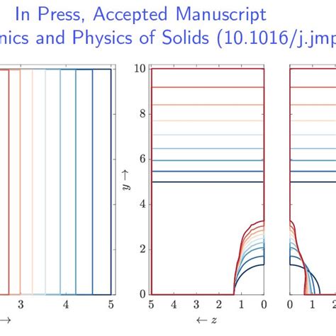 Amine Benzerga Professor Phd Mines Paristech Texas Aandm University Texas Tamu