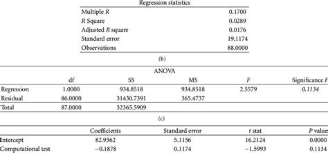 Results Interpretation Versus Computational Test A Download Table