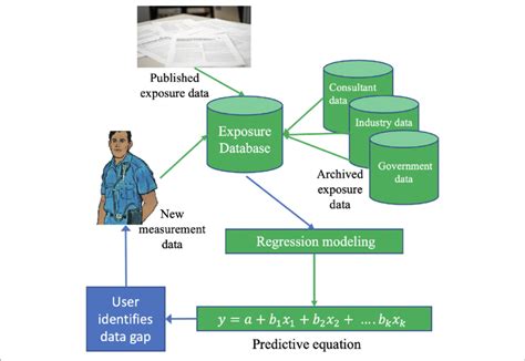 Exposure Data Capture And Flow In Final Design After The Initial