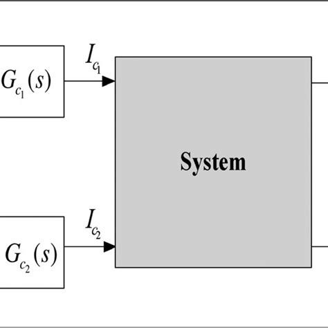 A Two Dof Ems Maglev System With Decentralized Control Download Scientific Diagram