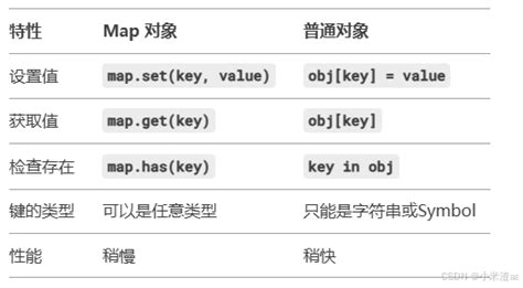 Javascript 标准内置对象——objectjavascript Object对象 内置方法 Csdn博客