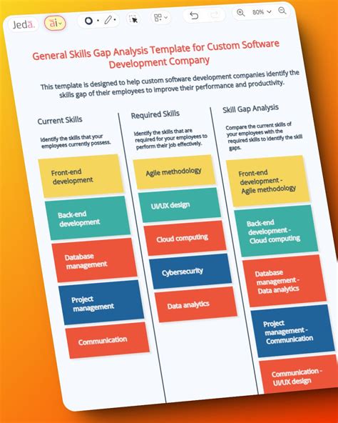 Jedaais Skills Gap Analysis Template Visual Ai Workspace — Jedaai Posted On The Topic Linkedin